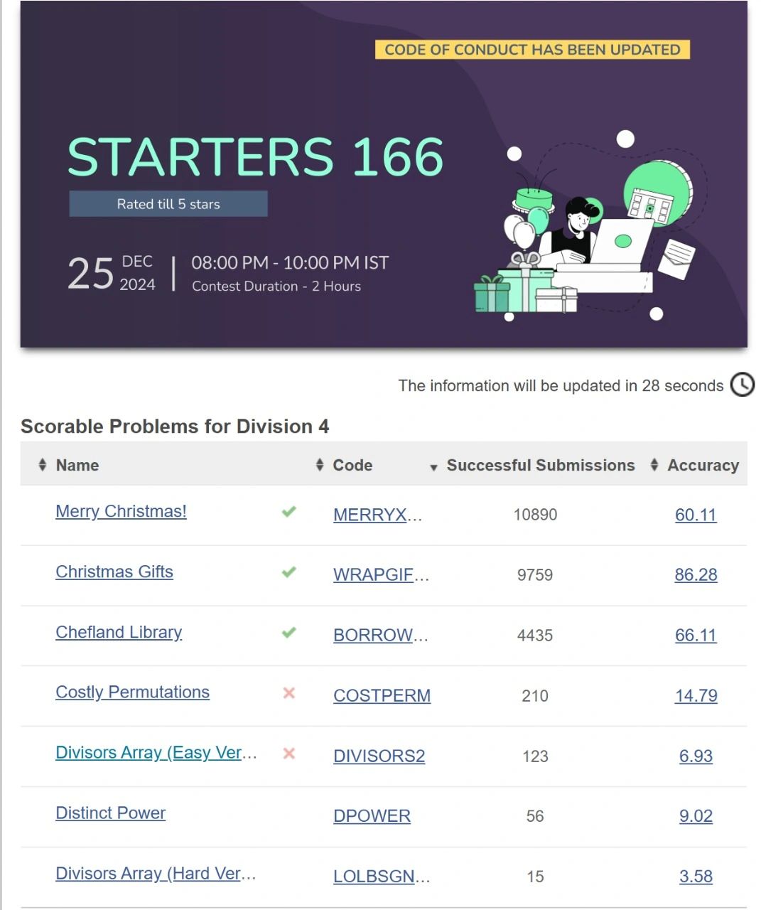 Ankit Kumar on LinkedIn: #codechef #competitiveprogramming #problemsolving Ankit Kumar on LinkedIn: #codechef #competitiveprogramming #problemsolving