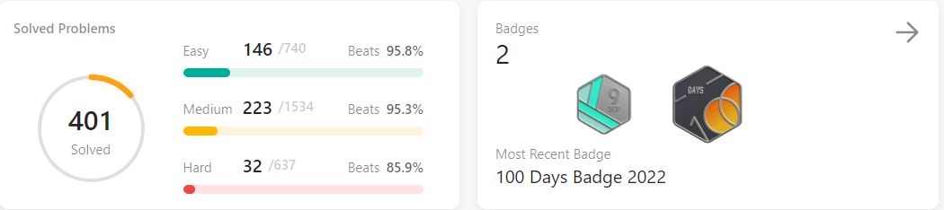 Successful Solving 400+ problems on LeetCode | Syeed Talha posted on ... Successful Solving 400+ problems on LeetCode | Syeed Talha posted on ...