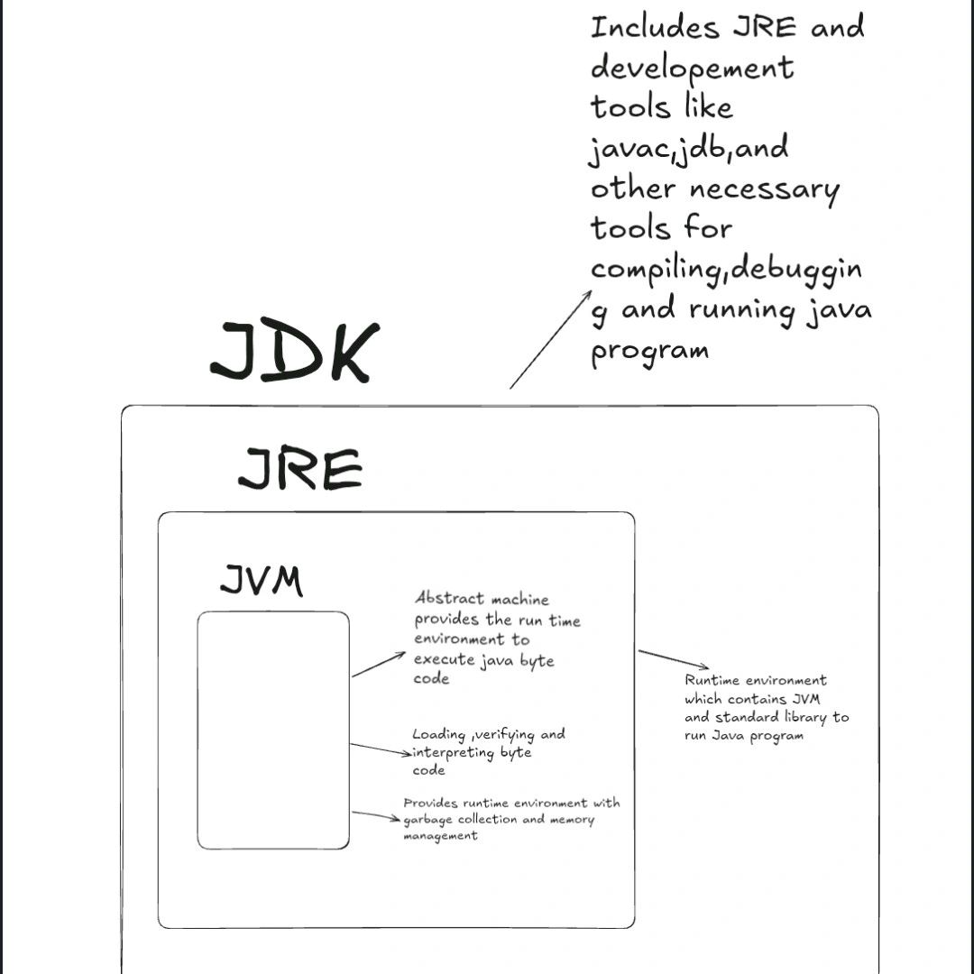 Akash Das on LinkedIn: #javaprogramming #corejava #striversdsasheet # ... Akash Das on LinkedIn: #javaprogramming #corejava #striversdsasheet # ...