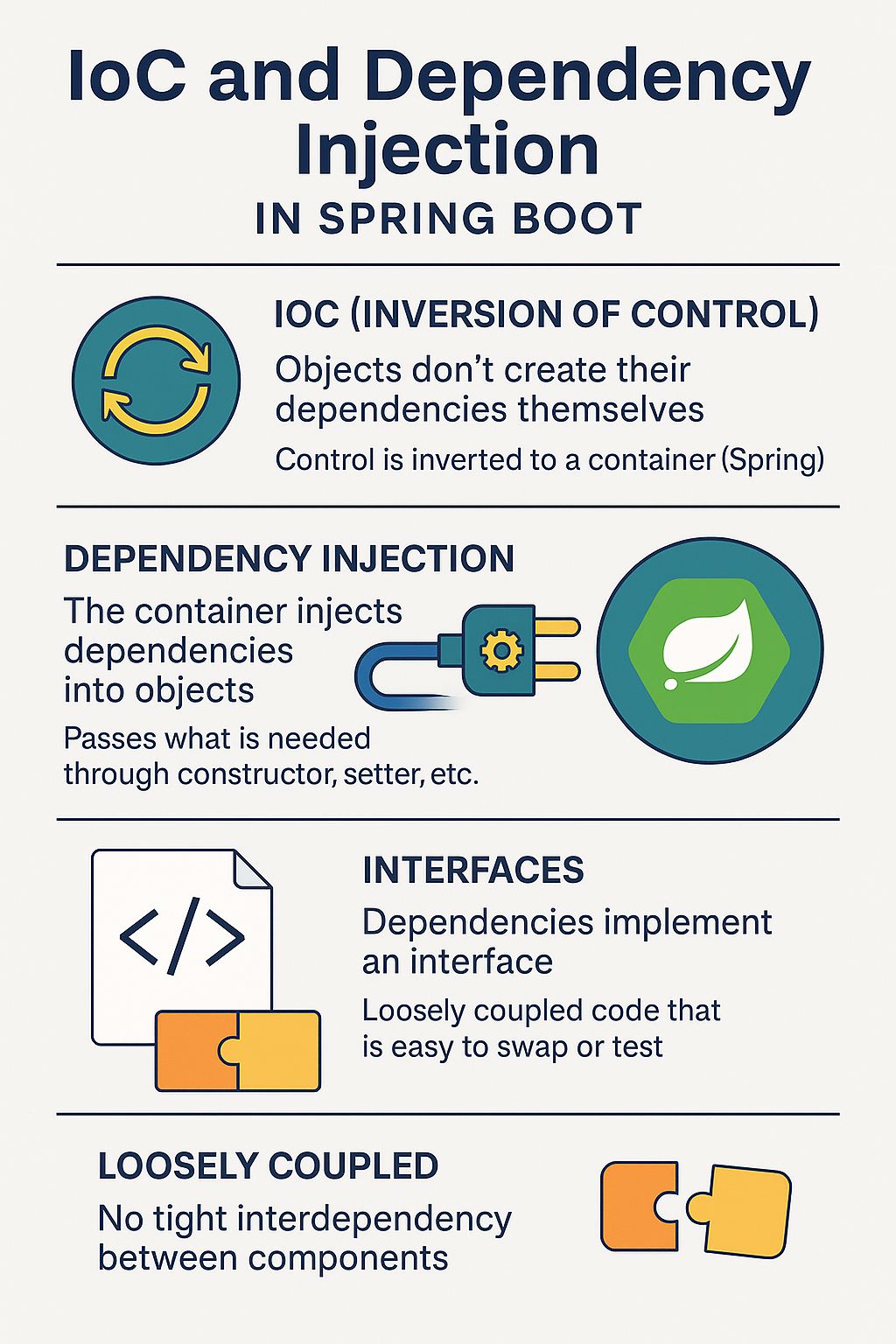 #springboot #java #ioc #dependencyinjection #cleancode #devthoughts ... #springboot #java #ioc #dependencyinjection #cleancode #devthoughts ...