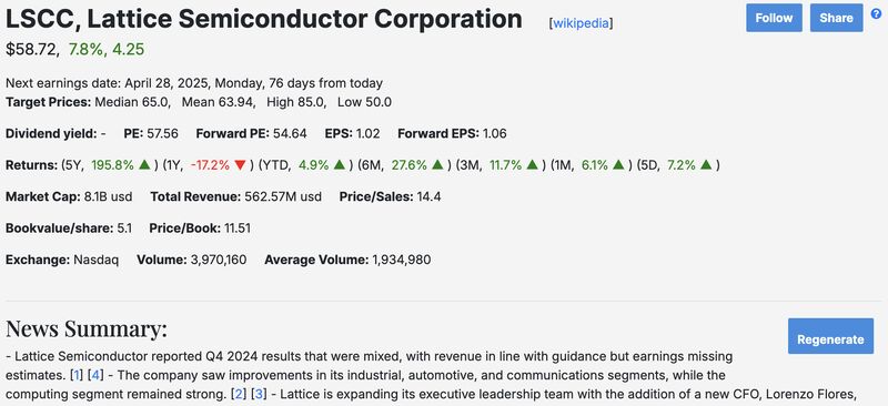 iPick.ai on LinkedIn: 🚀 Lattice Semiconductor Corporation ($LSCC) stock ... iPick.ai on LinkedIn: 🚀 Lattice Semiconductor Corporation ($LSCC) stock ...
