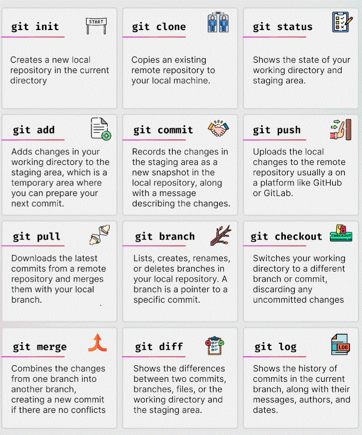 Vanithadevi M on LinkedIn: #Git Commands - 12 Most Common Git Commands Vanithadevi M on LinkedIn: #Git Commands - 12 Most Common Git Commands