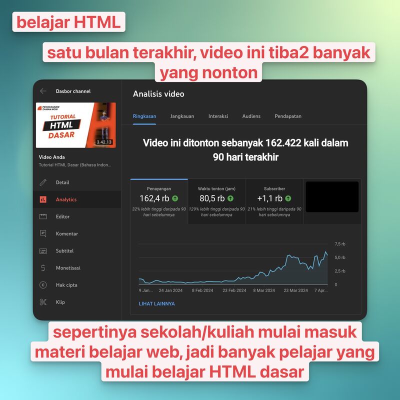 Programmer Zaman Now on LinkedIn: HTML emang jadi materi awal belajar ... Programmer Zaman Now on LinkedIn: HTML emang jadi materi awal belajar ...