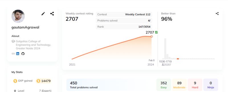 Completing Coding Ninjas contest with excellence | Gautam Agrawal ... Completing Coding Ninjas contest with excellence | Gautam Agrawal ...