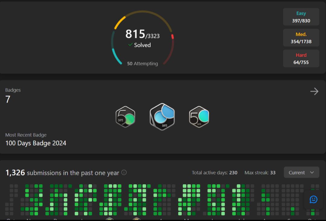 sameerul hak on LinkedIn: #leetcode #codingmilestone #algorithms # ... sameerul hak on LinkedIn: #leetcode #codingmilestone #algorithms # ...