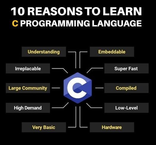 Harshita Verma on LinkedIn: #cprogramming #cprogramminglanguage # ... Harshita Verma on LinkedIn: #cprogramming #cprogramminglanguage # ...