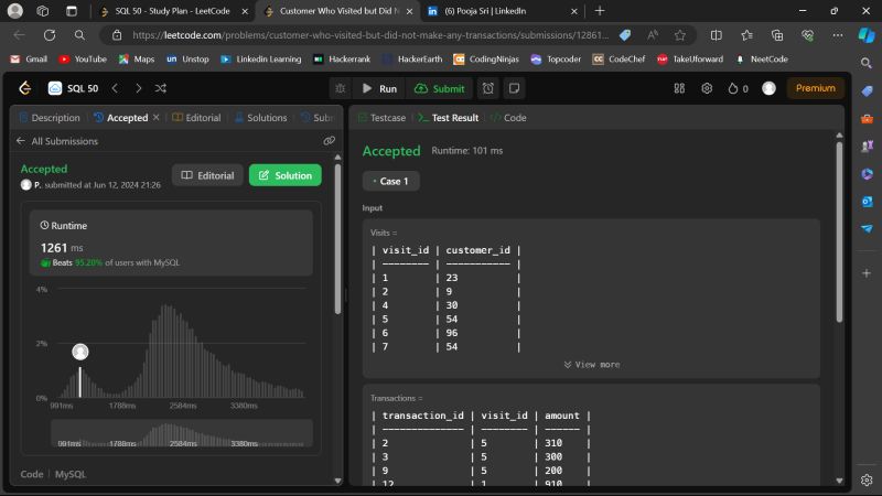 Pooja Sri Bhaskar on LinkedIn: #100daysofcode #leetcode #problemsolving ... Pooja Sri Bhaskar on LinkedIn: #100daysofcode #leetcode #problemsolving ...