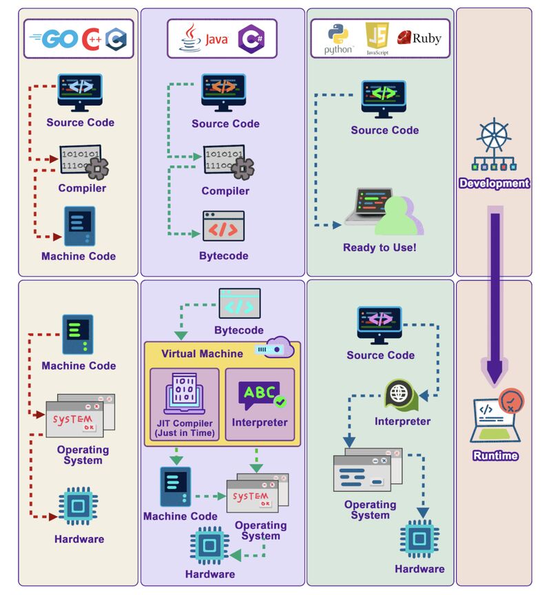 MOHAMED SANEEN K on LinkedIn: #python #learnpython #pythonprogramming # ... MOHAMED SANEEN K on LinkedIn: #python #learnpython #pythonprogramming # ...