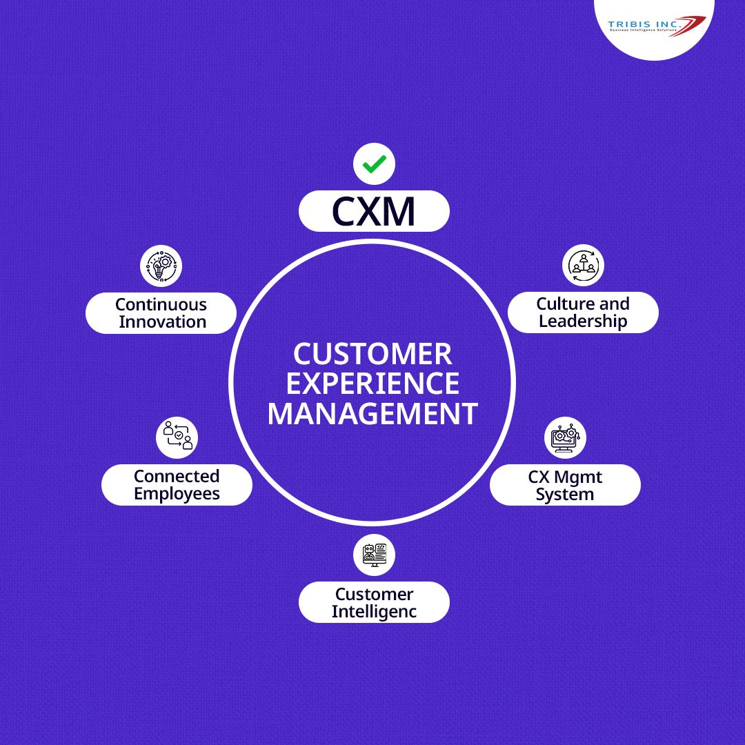 Tribisinc.com on LinkedIn: #customerexperience #cem # ... Tribisinc.com on LinkedIn: #customerexperience #cem # ...