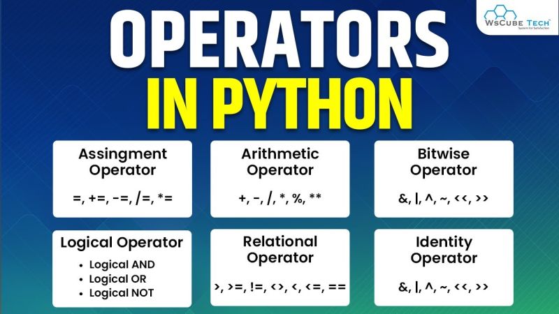 Python Operators: A Quick Guide | Vishnu Vardhan Chityala posted on the ... Python Operators: A Quick Guide | Vishnu Vardhan Chityala posted on the ...