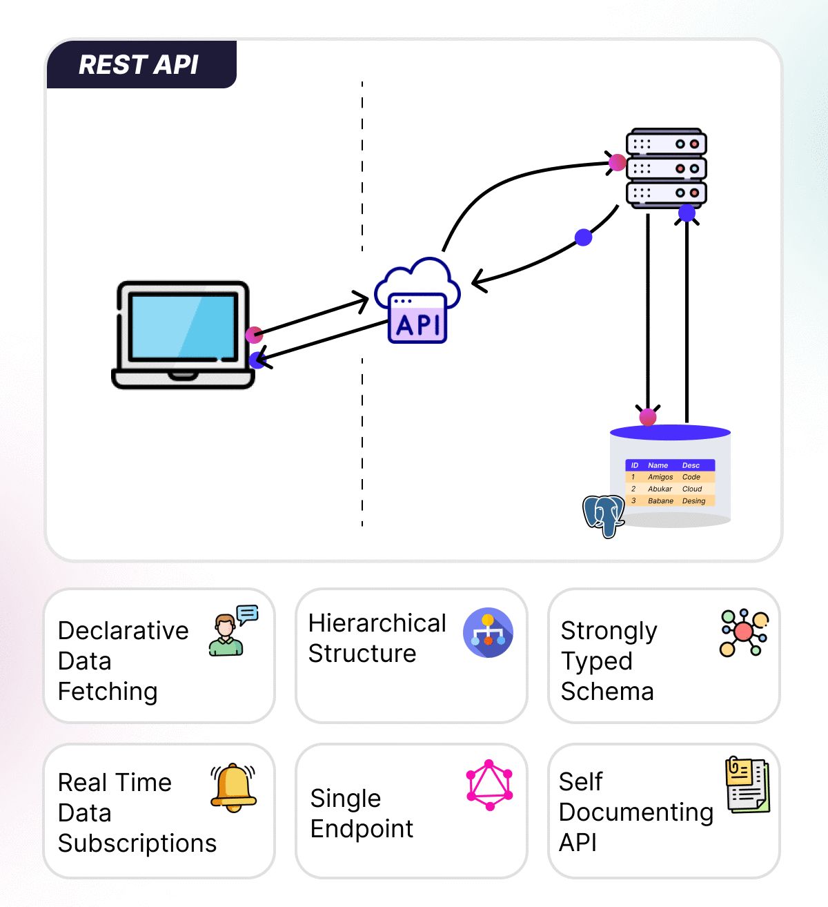 Akhil Anand on LinkedIn: A REST API (Representational State Transfer ... Akhil Anand on LinkedIn: A REST API (Representational State Transfer ...