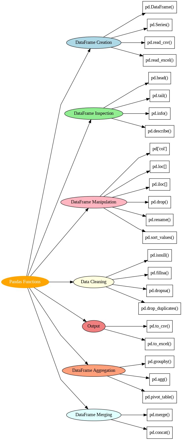 Suraj Sukumaran on LinkedIn: #pandas #python #datamanipulation #dataframes Suraj Sukumaran on LinkedIn: #pandas #python #datamanipulation #dataframes