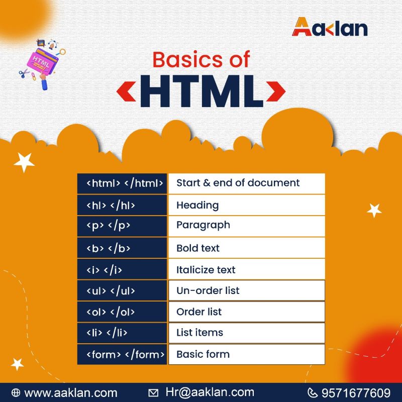 Aaklan on LinkedIn: #htmlbasics #webdevelopment #learnhtml # ... Aaklan on LinkedIn: #htmlbasics #webdevelopment #learnhtml # ...