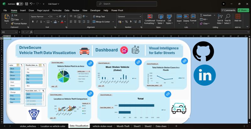 #maneet_kaur #exceldashboard #datavisualization #drivesecure ... #maneet_kaur #exceldashboard #datavisualization #drivesecure ...