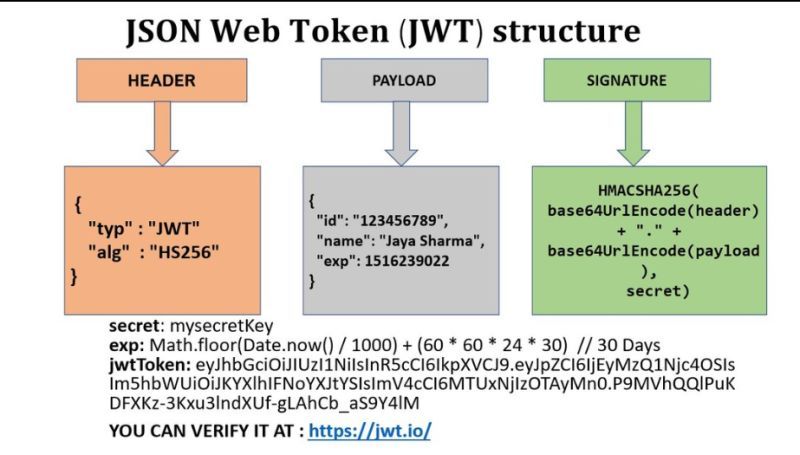 Jaya Sharma Awasthi on LinkedIn: π JSON WEB TOKEN (JWT) TOKEN JWTs are ... Jaya Sharma Awasthi on LinkedIn: π JSON WEB TOKEN (JWT) TOKEN JWTs are ...