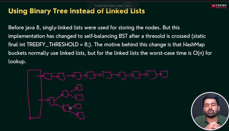 Karthik Manivel on LinkedIn: #learninginpublic #java #hashmap #hashset ... Karthik Manivel on LinkedIn: #learninginpublic #java #hashmap #hashset ...