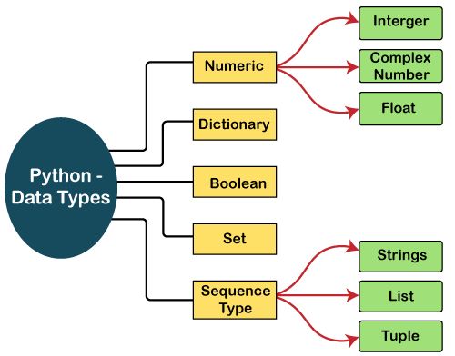 Priyanka Mairal on LinkedIn: #python #datatypes #coding #dataanalysis # ... Priyanka Mairal on LinkedIn: #python #datatypes #coding #dataanalysis # ...
