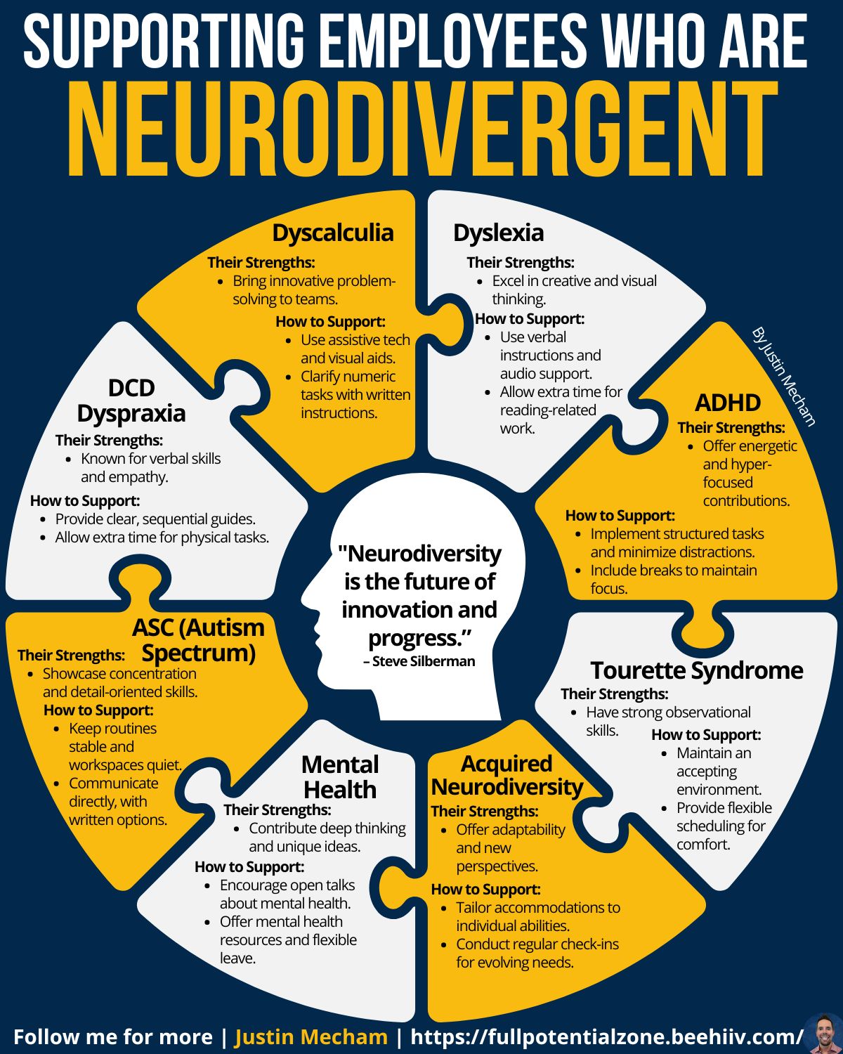 Justin Mecham on LinkedIn: The future of work is neurodiverse - are you ... Justin Mecham on LinkedIn: The future of work is neurodiverse - are you ...
