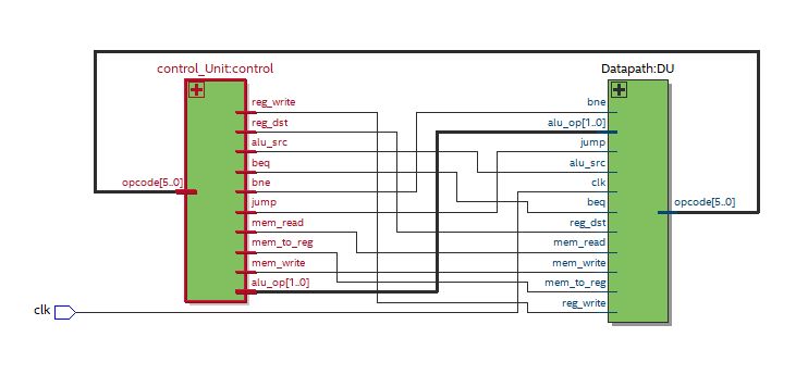 Harsh Vagadiya on LinkedIn: #vlsi #vlsidesign #processors #riscv # ... Harsh Vagadiya on LinkedIn: #vlsi #vlsidesign #processors #riscv # ...