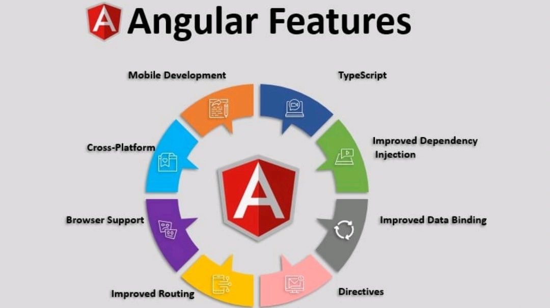 🚀 Why Angular is the Ultimate Framework for Modern Web Development ... 🚀 Why Angular is the Ultimate Framework for Modern Web Development ...