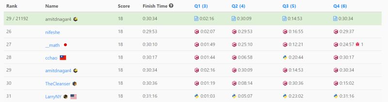 Attended leetcode weekly contest 380 and was able to achieve a global ... Attended leetcode weekly contest 380 and was able to achieve a global ...