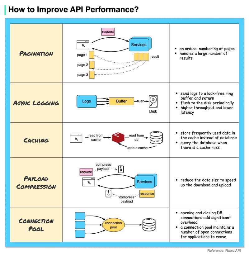 How to Boost API Performance with Database Connection Pooling | Sahn ... How to Boost API Performance with Database Connection Pooling | Sahn ...