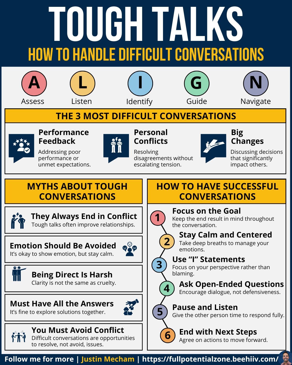 Business Infographics on LinkedIn: Tough Talks Credits to Justin Mecham ... Business Infographics on LinkedIn: Tough Talks Credits to Justin Mecham ...
