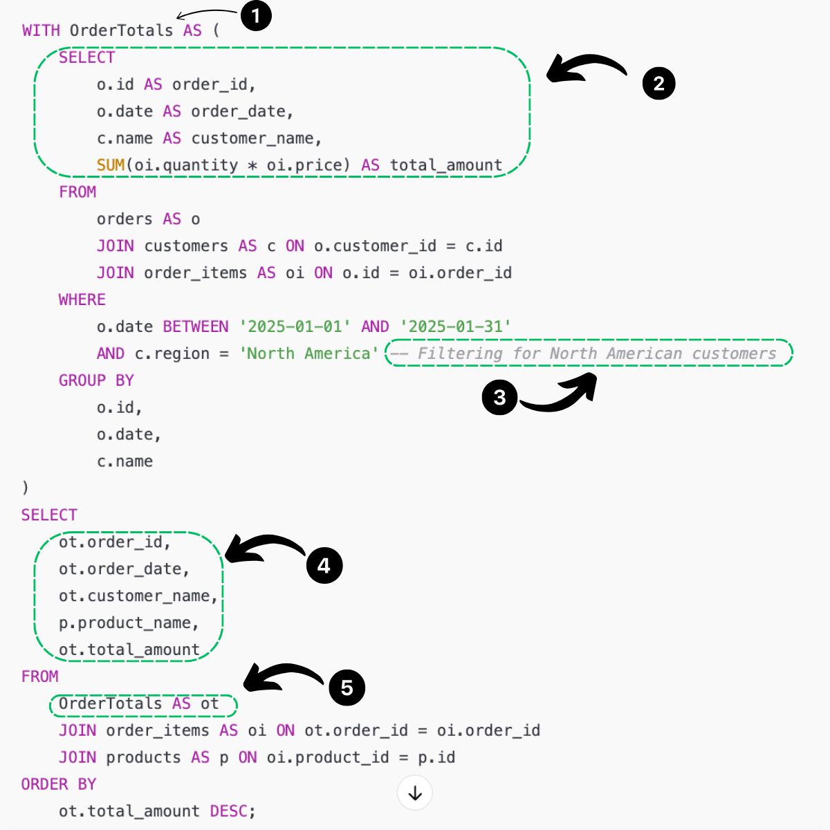 #sql #dataanalyst #codingpractices #datascience #cte… | Varun Sagar ... #sql #dataanalyst #codingpractices #datascience #cte… | Varun Sagar ...