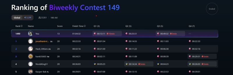 #leetcode #competitiveprogramming #coding #problemsolving | Mohit Jaiswal #leetcode #competitiveprogramming #coding #problemsolving | Mohit Jaiswal