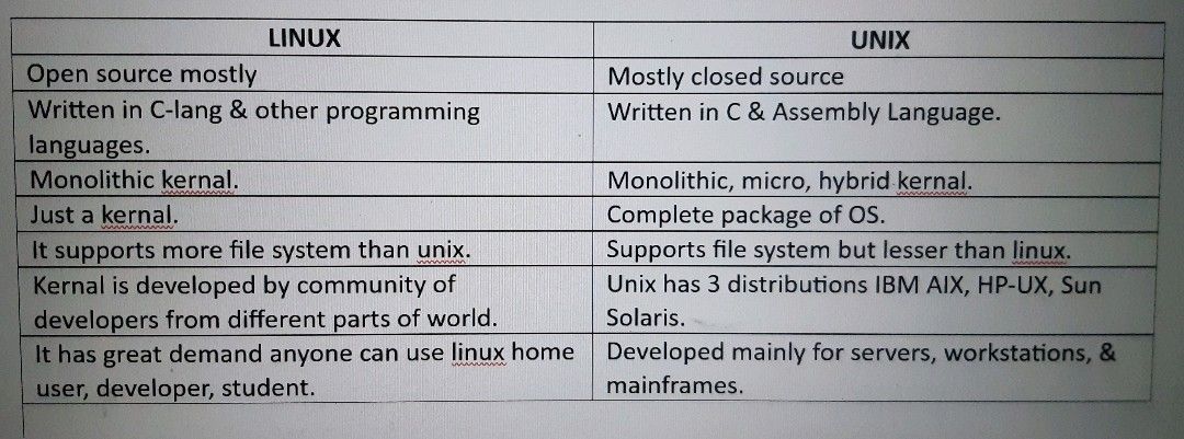Nagesh Deva on LinkedIn: #linux #linuxworld #linuxsystemadministration ... Nagesh Deva on LinkedIn: #linux #linuxworld #linuxsystemadministration ...