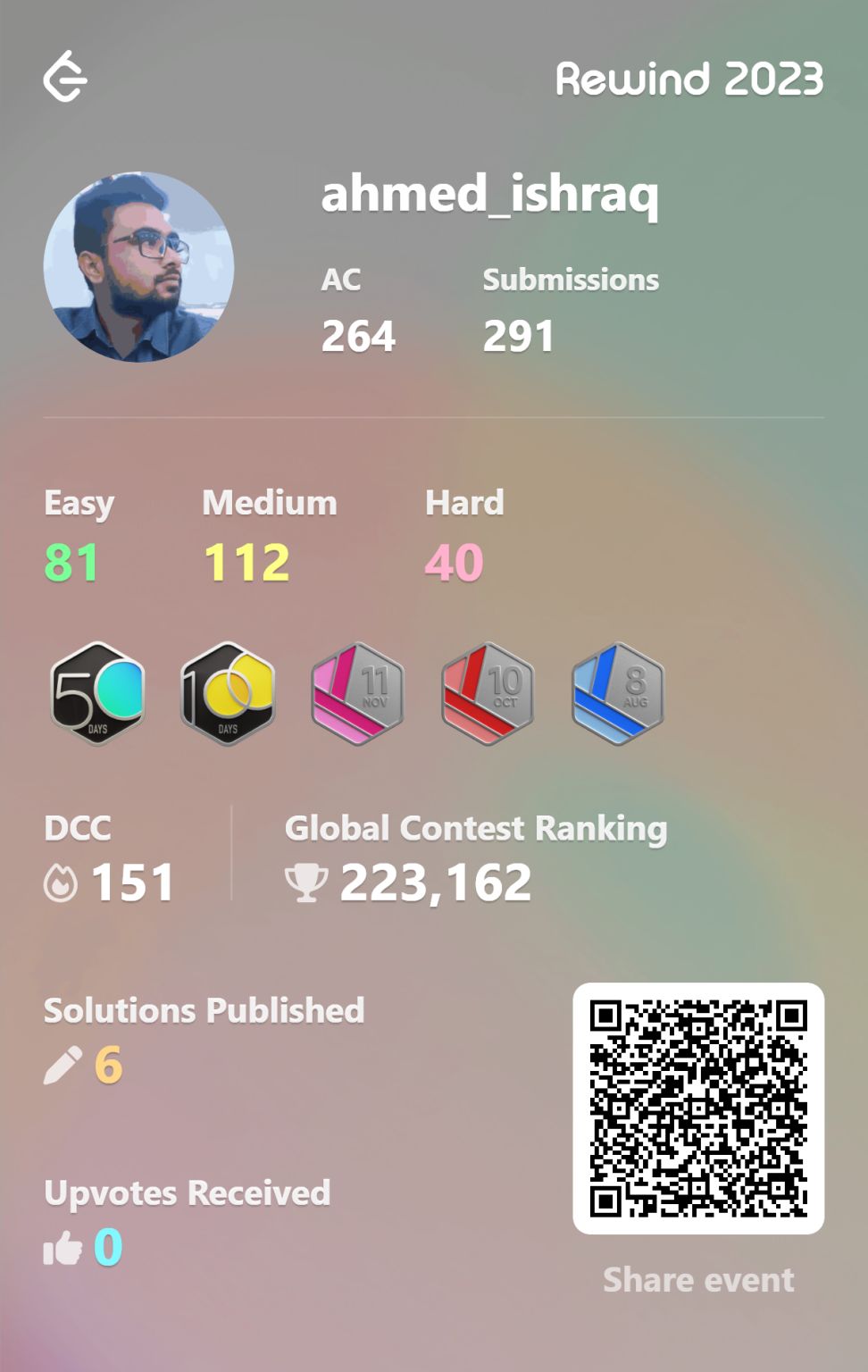 Ishraq Ahmed Esha on LinkedIn: #leetcode #leetcode2023 #problemsolving Ishraq Ahmed Esha on LinkedIn: #leetcode #leetcode2023 #problemsolving