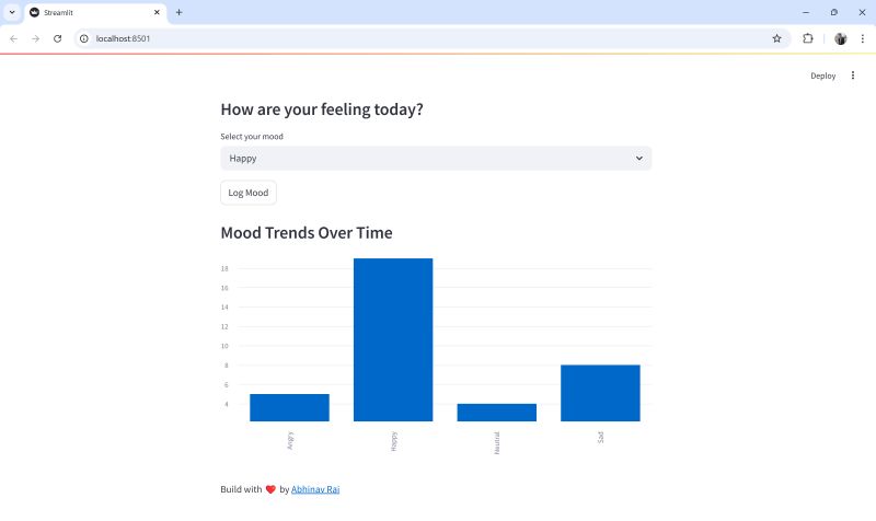 š Just built a Mood Tracker App using Streamlit and Pandas! Taking ... š Just built a Mood Tracker App using Streamlit and Pandas! Taking ...