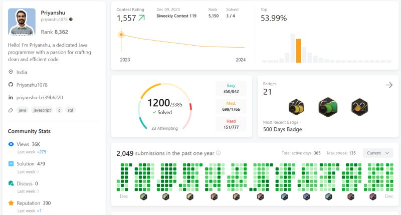 Priyanshu . on LinkedIn: #competitiveprogramming #leetcode #codeforces ... Priyanshu . on LinkedIn: #competitiveprogramming #leetcode #codeforces ...