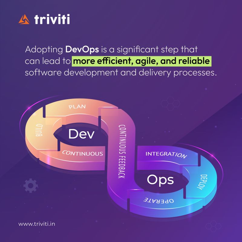 Triviti Tech Private Limited on LinkedIn: #devops # ... Triviti Tech Private Limited on LinkedIn: #devops # ...