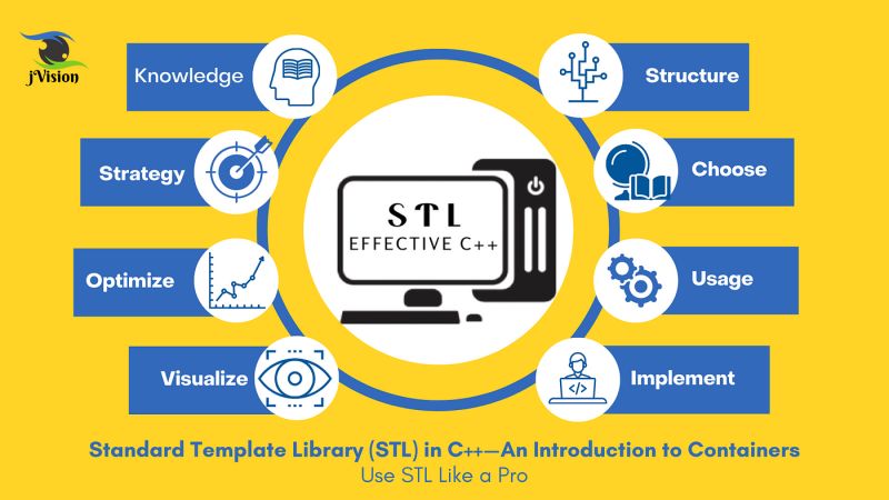 Virat Saini on LinkedIn: #cplusplus #stl #programming #developercommunity Virat Saini on LinkedIn: #cplusplus #stl #programming #developercommunity