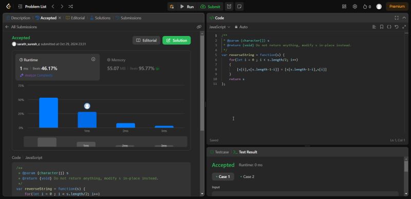 SARATH SURESH C on LinkedIn: #100daysleetcodechallenge #leetcode # ... SARATH SURESH C on LinkedIn: #100daysleetcodechallenge #leetcode # ...