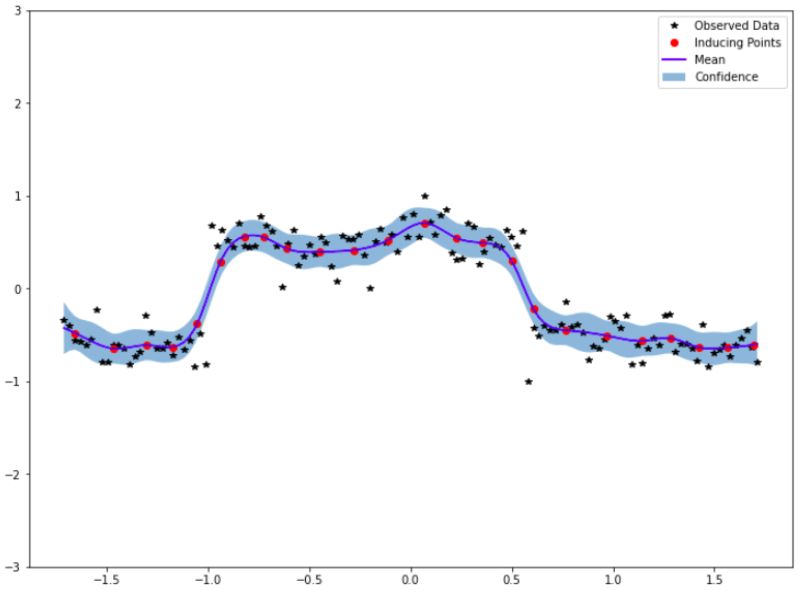 #timeseries #clustering | Algorithms MDPI #timeseries #clustering | Algorithms MDPI