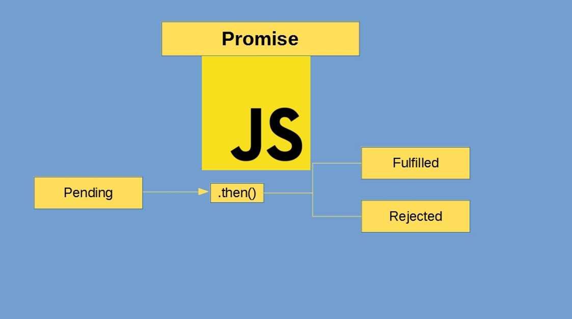 #javascript #asyncprogramming #promises #webdevelopment #asyncawait ... #javascript #asyncprogramming #promises #webdevelopment #asyncawait ...