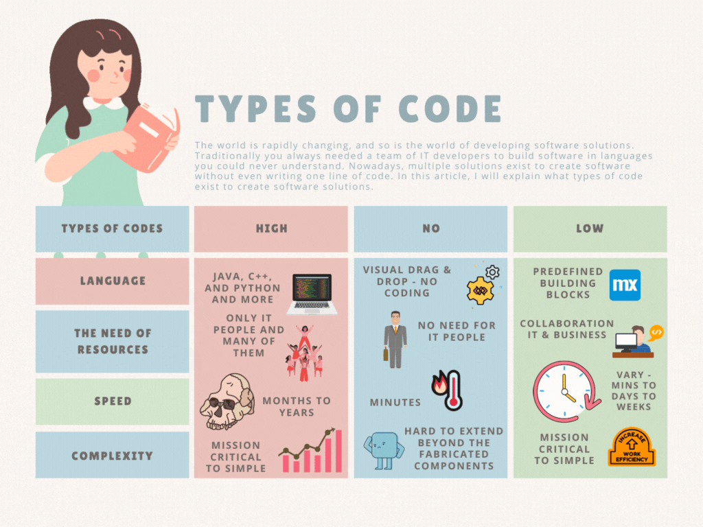 Mendix on LinkedIn: #lowcodenocode #lowcode #lowcodedevelopment Mendix on LinkedIn: #lowcodenocode #lowcode #lowcodedevelopment