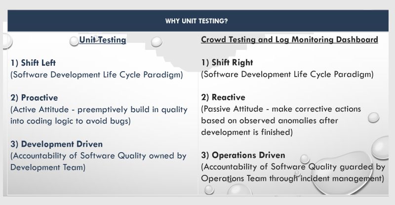 Er H. on LinkedIn: 1) Why is unit test coverage important? 2) How could ... Er H. on LinkedIn: 1) Why is unit test coverage important? 2) How could ...