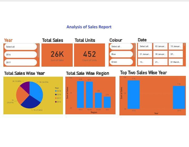 #powerbi #dataanalytics #businessintelligence | Vishal Sharma #powerbi #dataanalytics #businessintelligence | Vishal Sharma