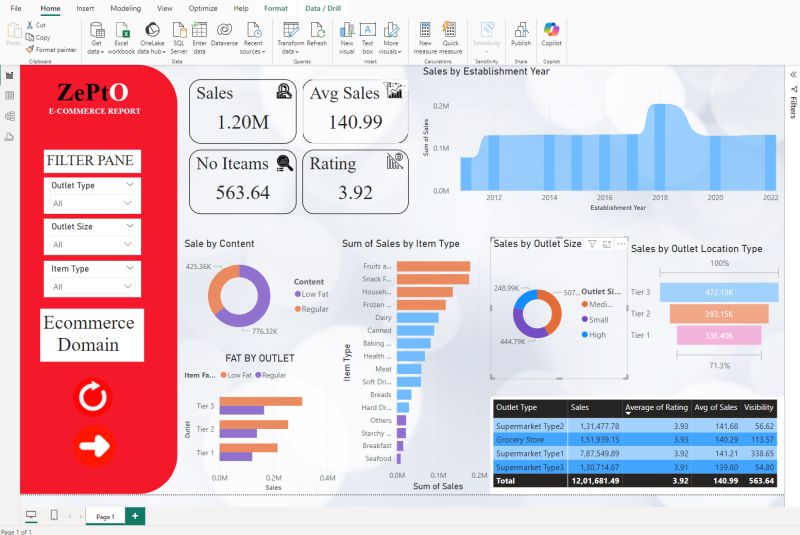 Divakar M on LinkedIn: #powerbi #dataanalytics #datavisualization # ... Divakar M on LinkedIn: #powerbi #dataanalytics #datavisualization # ...