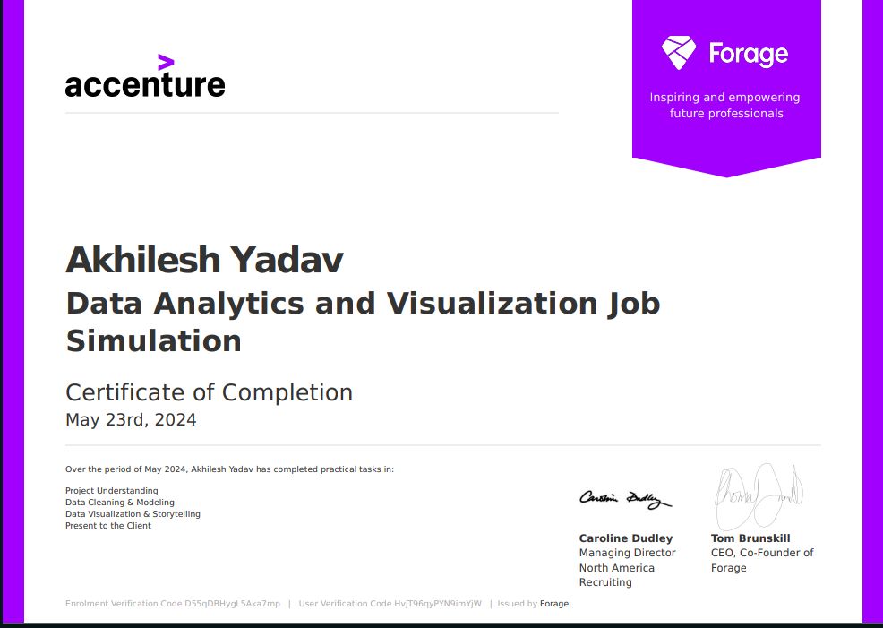 Akhilesh Yadav on LinkedIn: #accenture #dataanalytics #forage #opportunity Akhilesh Yadav on LinkedIn: #accenture #dataanalytics #forage #opportunity