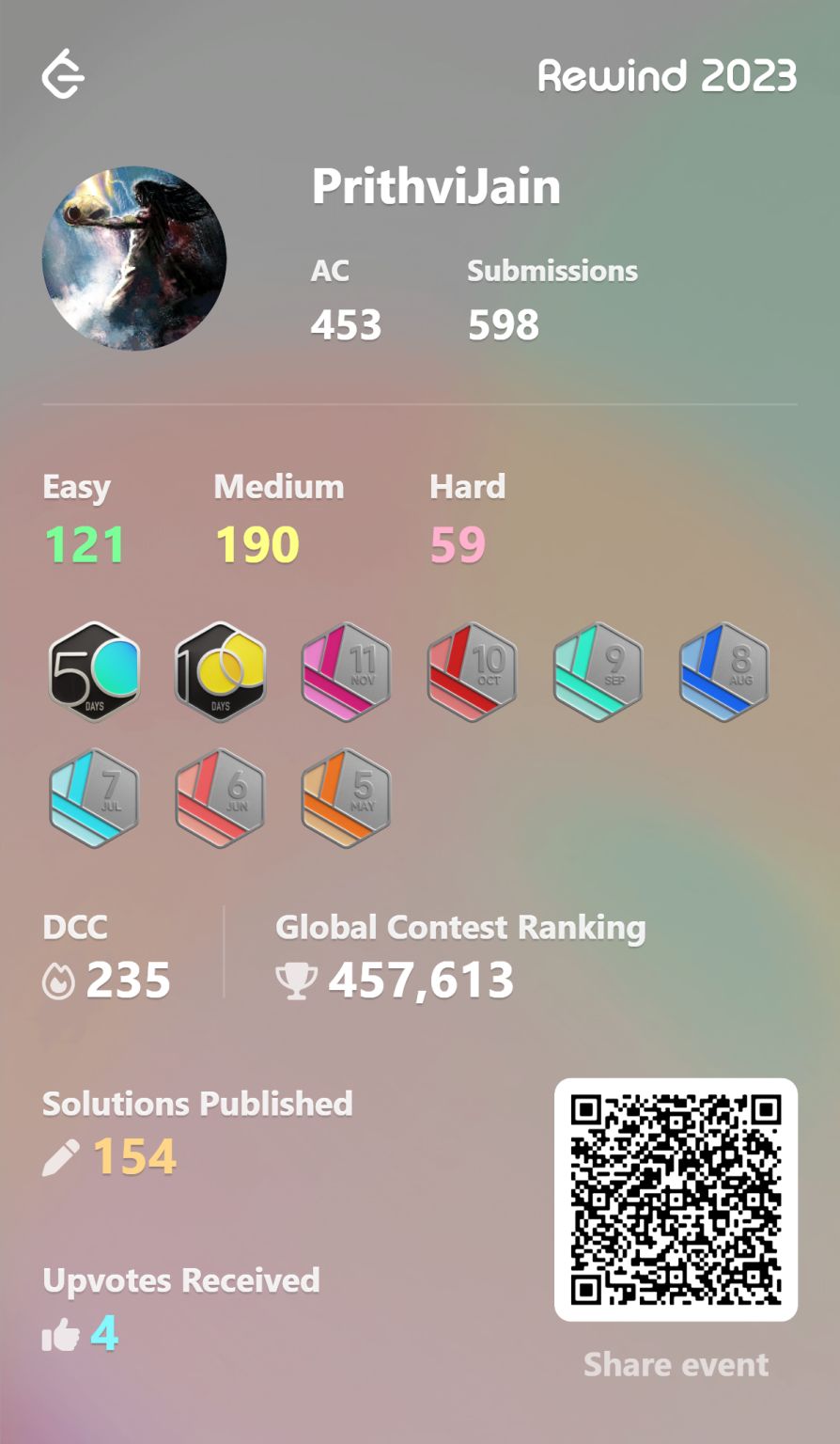 Prithvi Jain on LinkedIn: 🎉𝐋𝐞𝐞𝐭𝐜𝐨𝐝𝐞 𝟐𝟎𝟐𝟑 𝐑𝐞𝐰𝐢𝐧𝐝! 🎉 I feel very excited ... Prithvi Jain on LinkedIn: 🎉𝐋𝐞𝐞𝐭𝐜𝐨𝐝𝐞 𝟐𝟎𝟐𝟑 𝐑𝐞𝐰𝐢𝐧𝐝! 🎉 I feel very excited ...