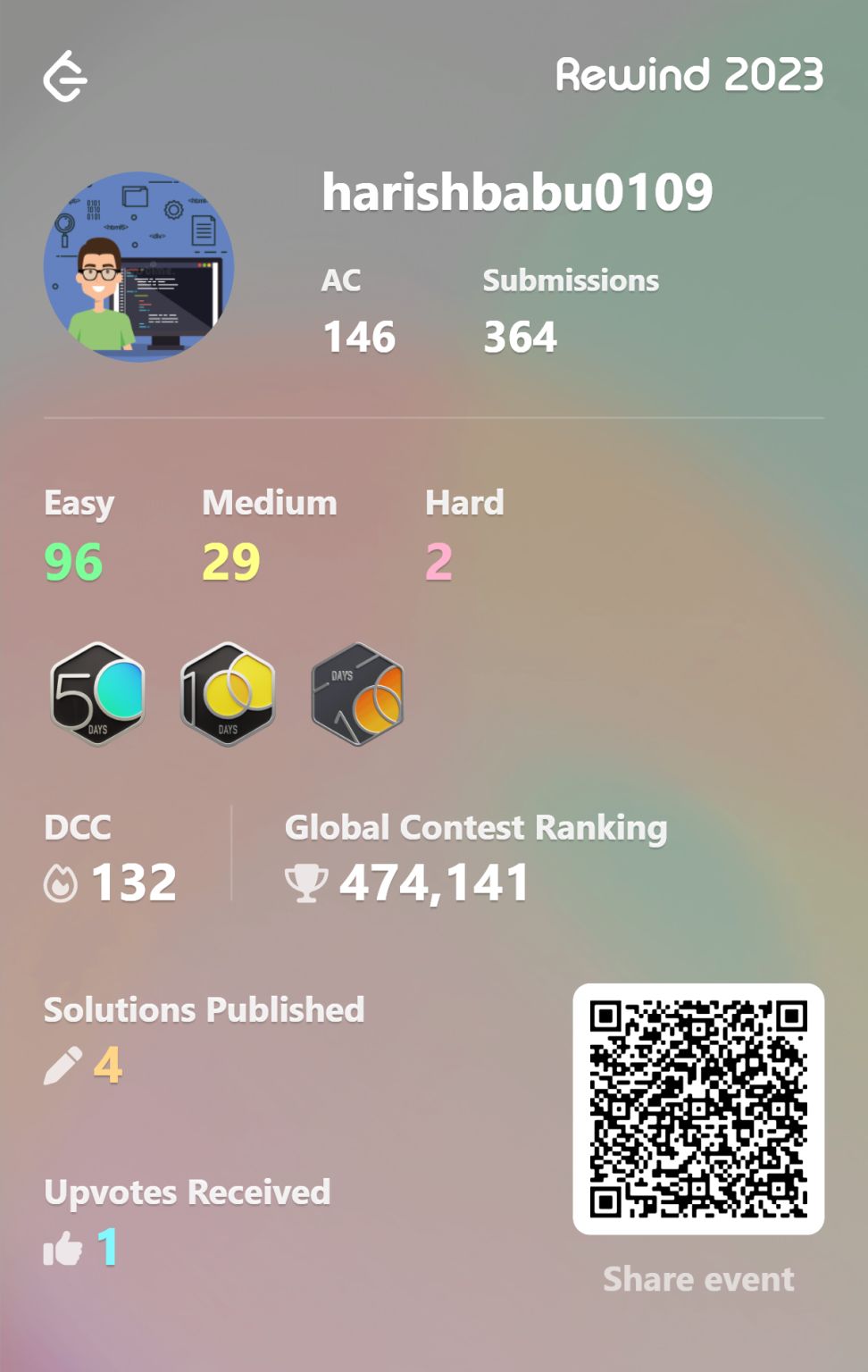 Harish Babu on LinkedIn: My LeetCode Rewind 2023. This year gave me a ... Harish Babu on LinkedIn: My LeetCode Rewind 2023. This year gave me a ...