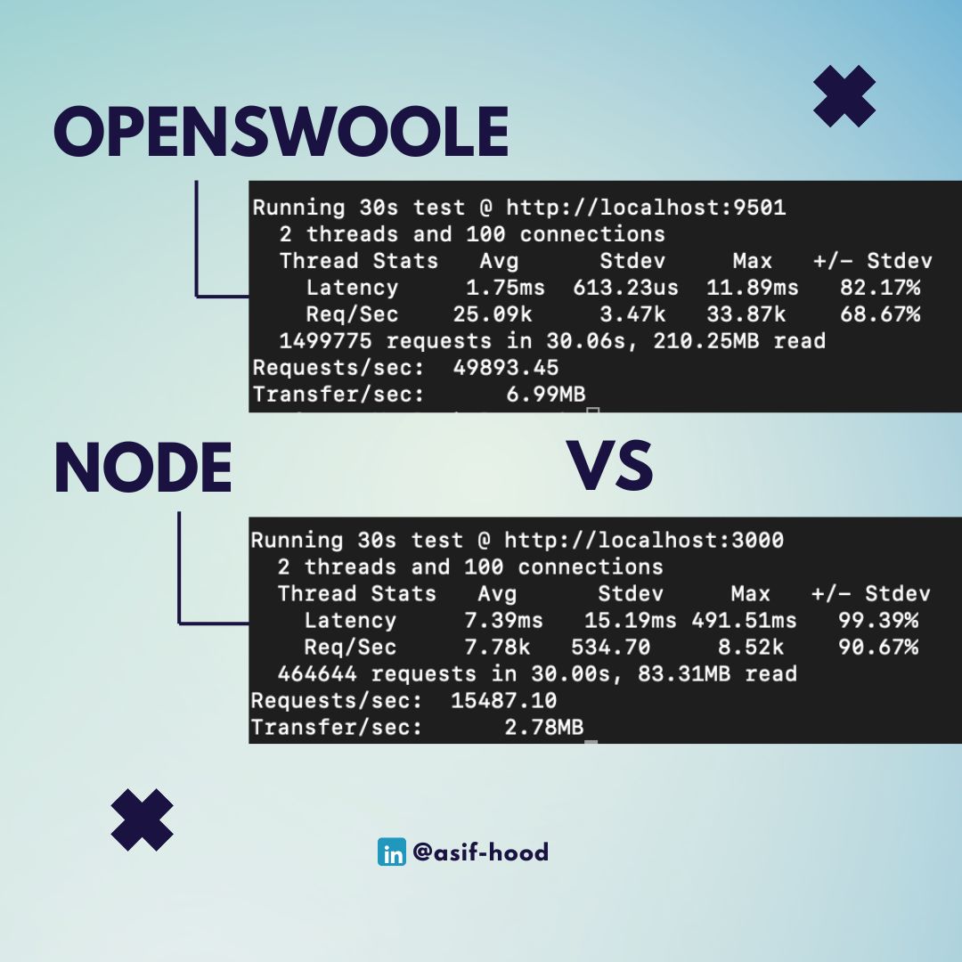 Asif Ansari on LinkedIn: #openswoole #nodejs #webperformance # ... Asif Ansari on LinkedIn: #openswoole #nodejs #webperformance # ...