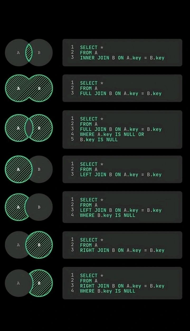 Rishi Raj on LinkedIn: #sql #dataanalytics #sqljoins # ... Rishi Raj on LinkedIn: #sql #dataanalytics #sqljoins # ...