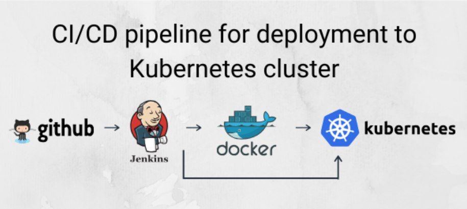 Rajdeep Sadhu on LinkedIn: #devops #kubernetes #cloudcomputing Rajdeep Sadhu on LinkedIn: #devops #kubernetes #cloudcomputing