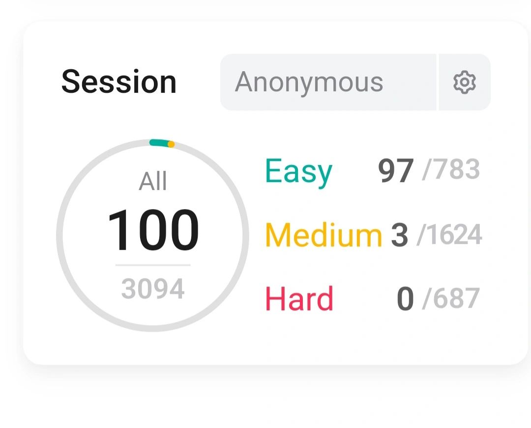 Completed 100 questions at Leetcode 😍 | Aditya Singh Completed 100 questions at Leetcode 😍 | Aditya Singh