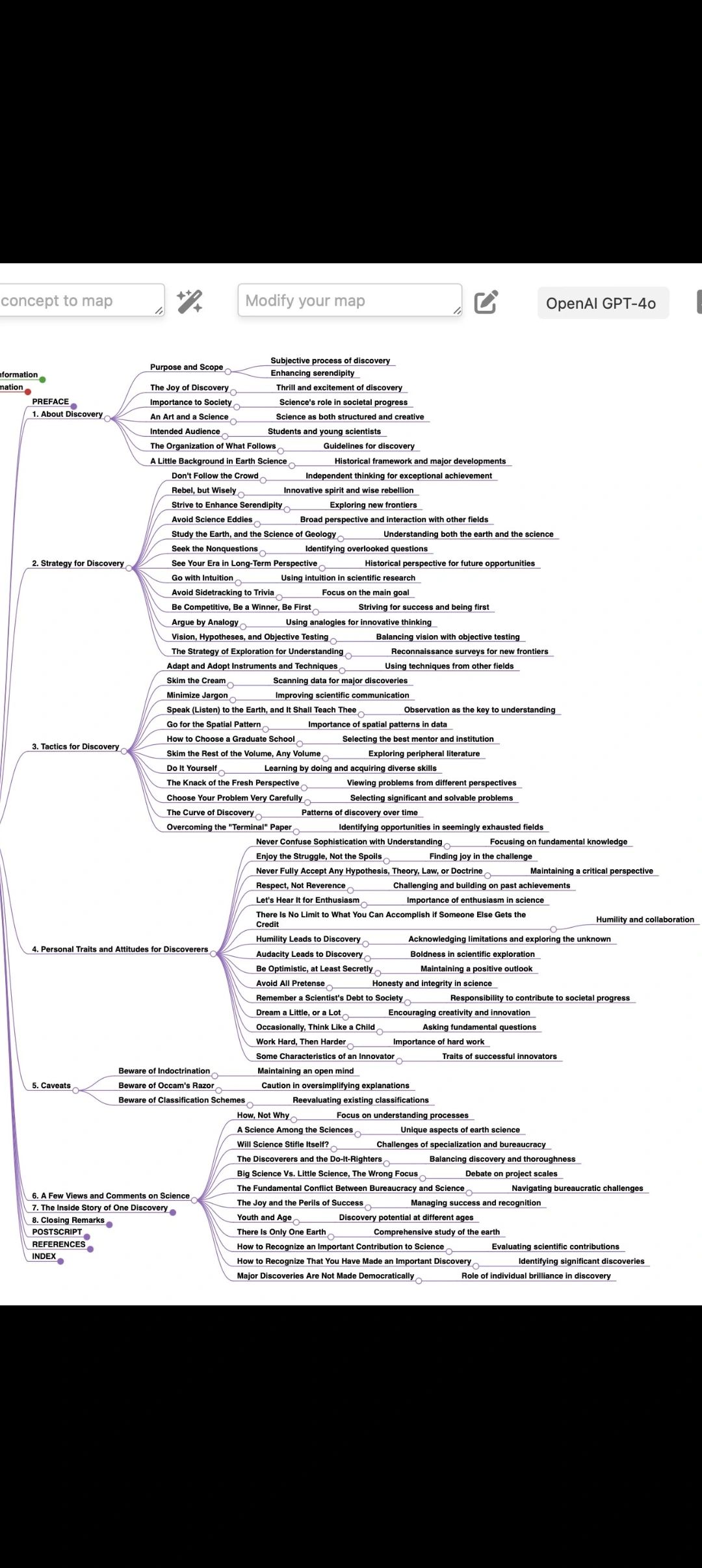 Girish Ghildiyal on LinkedIn: Art of Discovery:- Someone has mapped a ... Girish Ghildiyal on LinkedIn: Art of Discovery:- Someone has mapped a ...